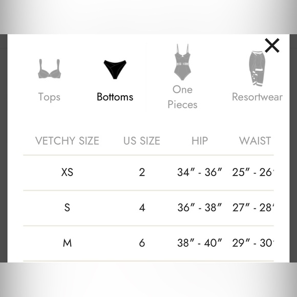 Vetchy | Swim | Vetchy Bikini | Poshmark